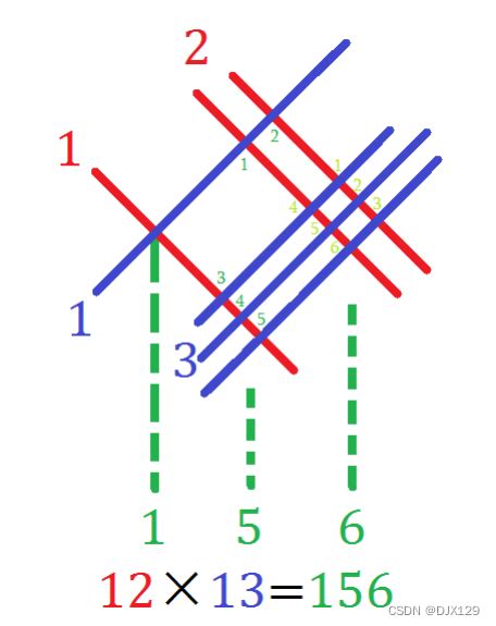 2023csp J复赛冲刺模拟赛五赛后补题报告csp J2023 Csdn博客