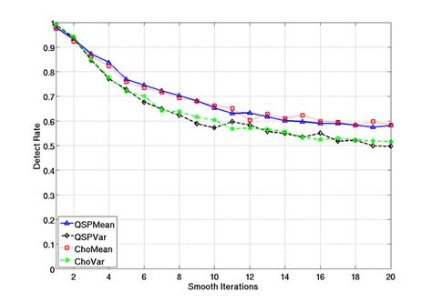 Robustness Against Noise Download Scientific Diagram