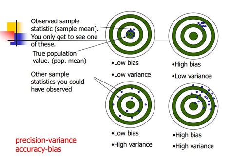 第 2 章 Data Collection 应用统计学与r语言实现学习笔记