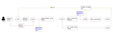 问题管理 数据质量中心用户手册 v3 15 1