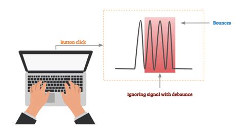 Why Is Javascript Debounce Important For Our Web Applications
