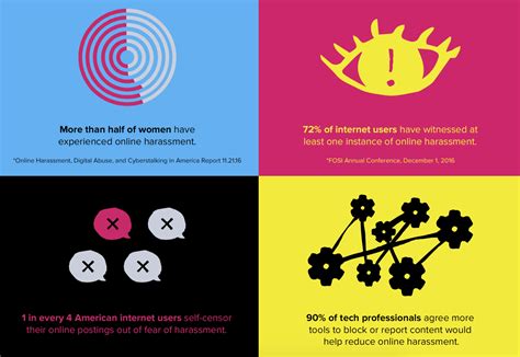 Hack Harassment Adds An Interdisciplinary Board To Tackle Online Hate