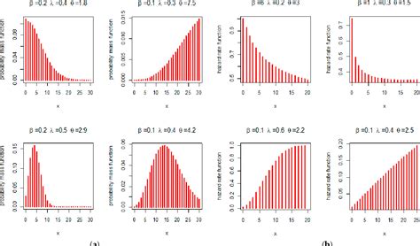 Figure 1 From The Discrete Exponentiated Chen Model And Its Applications Semantic Scholar