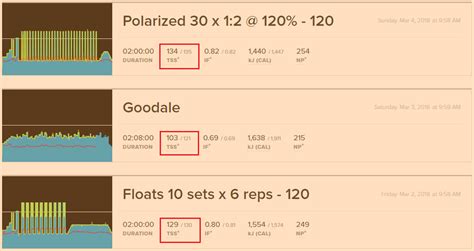 You Can T Cheat Training But You Can Cheat TSS SERIOUSLY AMATEUR