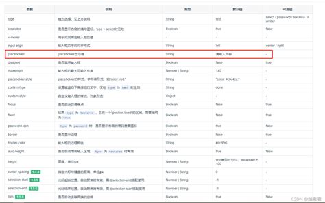 【前端开发】vueuviewuni App，实现登录注册页面uview登录页面 Csdn博客