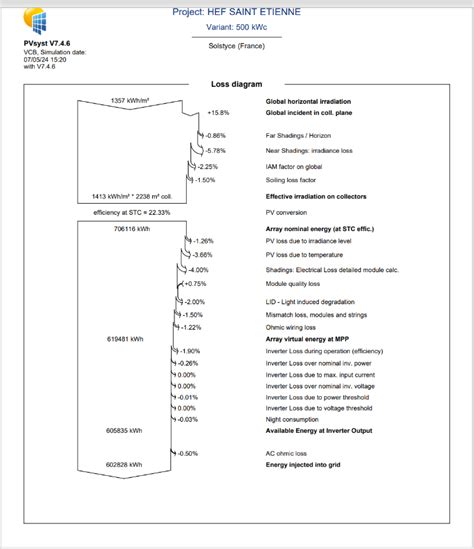 Iam Factor Verification Pv Components Pvsyst Forum