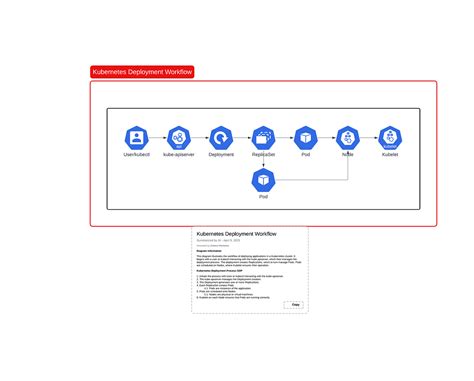 Kubernetes Deployments Basics Itversity Kubernetes Deployments Basics Itversity