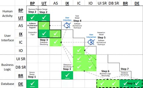 Cross Consistency Matrix And The Goals Method Steps Download