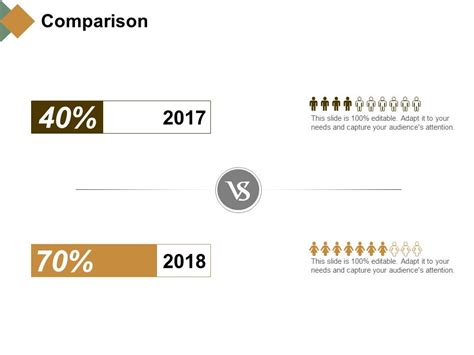 Comparison Male Vs Female Ppt PowerPoint Presentation Professional Summary