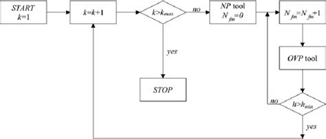 Flow Chart Of AUTO MODE Download Scientific Diagram