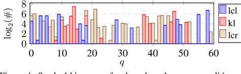Figure 1 From Reliable Trajectory Prediction And Uncertainty