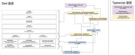 系统设计与架构 Interactivesso Designdoc