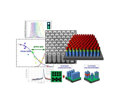 Nanoled La En Sima Promesa De La Tecnolog A Definitiva Para Enterrar A Los Televisores Oled
