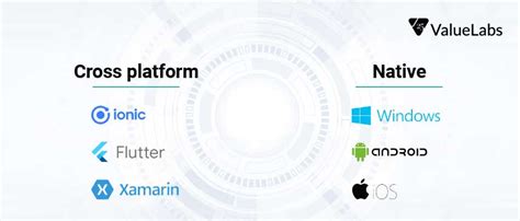 Native Vs Cross Platform App Development How To Choose
