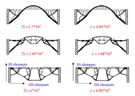 Topology Optimization Guide Your Source For Topology Optimization World Page 5