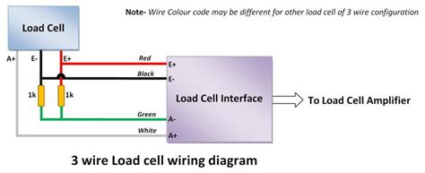 How To Connect Load Cell To Display Fibos