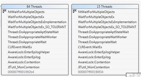 C Wcf Self Hosted Application Becomes Unresponsive Stack Overflow