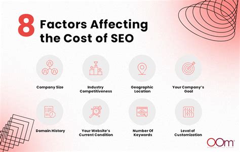 What Are The Factors Affecting The Cost Of Seo Oom Philippines