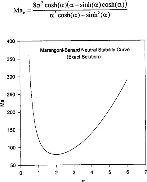 Figure 2 From A Comparison Of Finite Difference And Spectral Collocation Eigenvalue Solutions