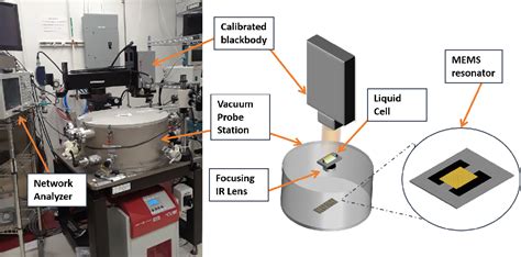 Figure 1 From Mems Infrared Resonant Detectors With Near Zero Power