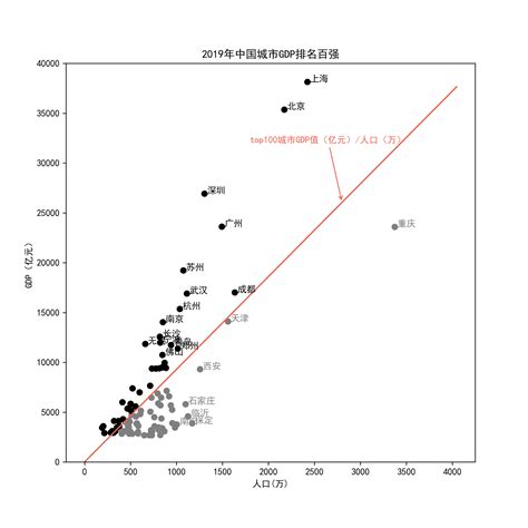 Matplotlib 散点图 斜率图 Chenboshi 博客园