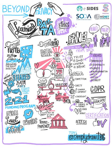 E Sides Beyond Privacy Learning Data Ethics European Big Data