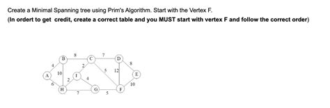 Create A Minimal Spanning Tree Using Prims Algorithm Start With The Vertex F In Ordert To