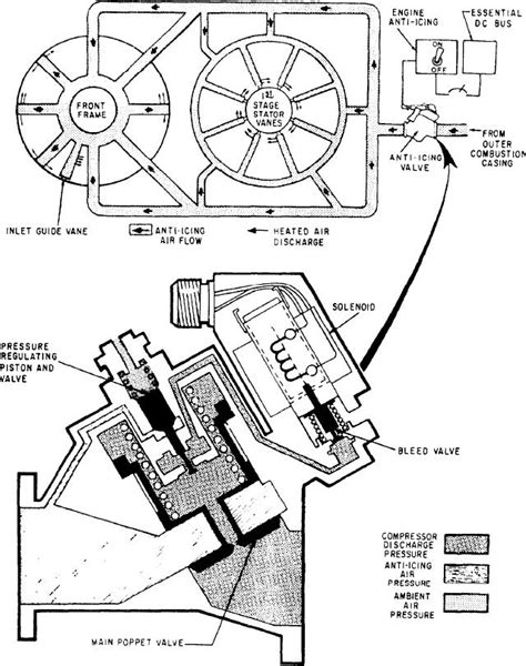 Figure Inlet Guide Vane Anti Icing System