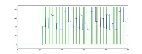 Python Marking A Signal Stack Overflow