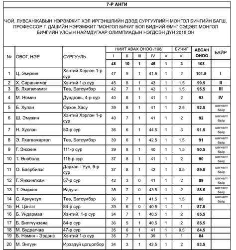 Чой Лувсанжавын нэрэмжит Хэл Иргэншлийн Эрдмийн Хүрээлэн