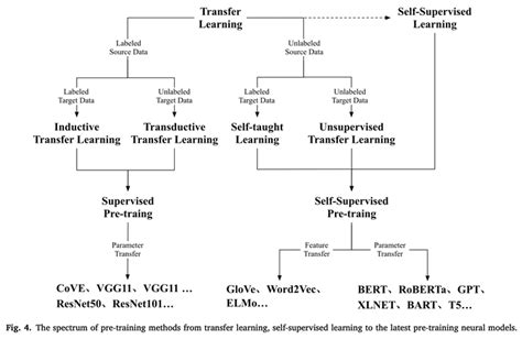 关于llm预训练模型的综述 知乎