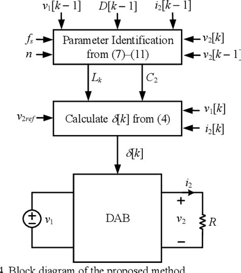 figure 1 from deadbeat control with parameter identification under