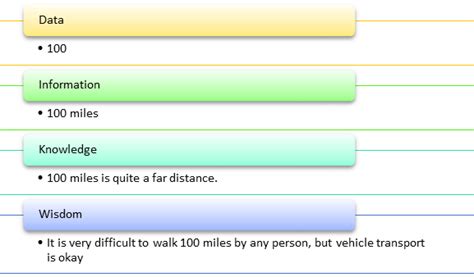 Information Vs Knowledge Key Differences