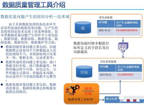 数据治理三大件：元数据、数据标准、数据质量（ppt） Csdn博客