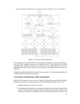 Advanced Atpg Based On Fan Testability Measures And Fault Reduction PDF