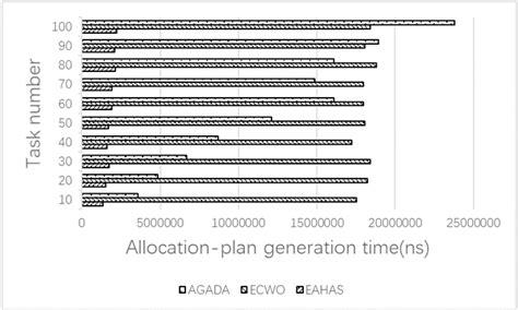 Figure 1 From Digital Twin Enabled Ai Enhancement In Smart Critical Infrastructures For 5g