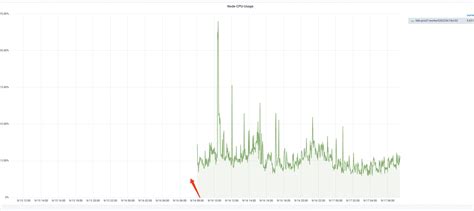 Thanos Store Can Not Query Long Time Ago Data · Issue 4798 · Thanos Io