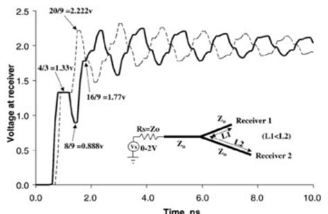 21 Signal Integrity Produced By A Unbalanced T Topology