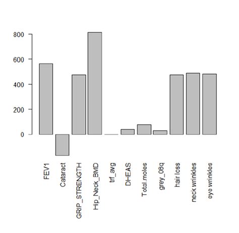 Bayes Factors Between Non Linear Models With The Input As Learnt Download Scientific Diagram