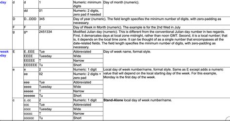 Datetime Component Issues Tooltip Useless Format Wrong 💬 App