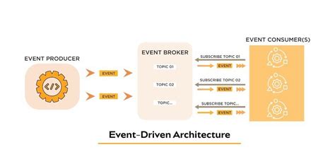 Springboot Java Eventdrivenarchitecture Microservices Shubham Kolar