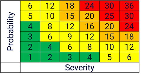 What Is Criticality Analysis How Does It Work