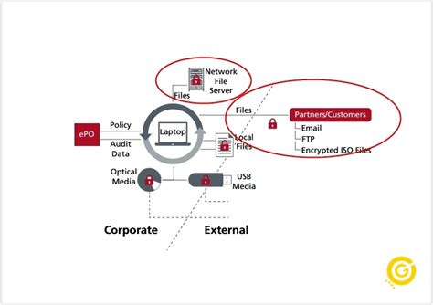 Data Encryption Data Security เข้ารหัสข้อมูล ความปลอดภัยข้อมูล File Encryption Folder Disk
