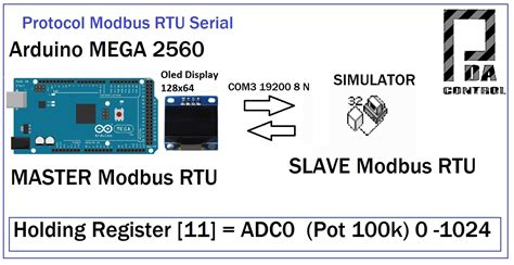Arduino Mega 2560 Oled Display I2c Master Modbus Rtu Scada Industrial Connection Pdacontrol