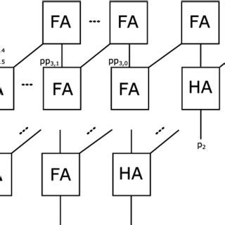 Block Diagram Of The 32 Bit Array Multiplier Download Scientific Diagram