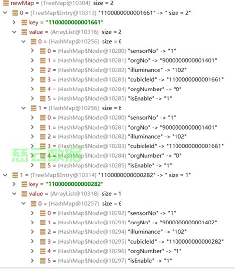 String转list Java 技术分享 云服务器 String转list Java 技术分享 云服务器
