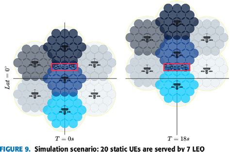 Figure 9 From Handover Solutions For 5g Low Earth Orbit Satellite Networks Semantic Scholar