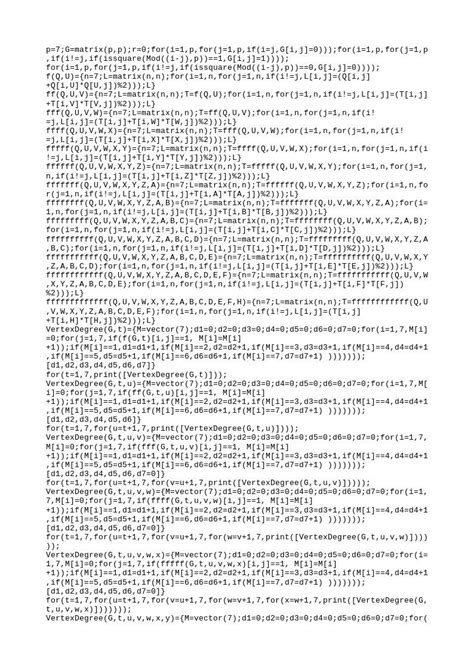 On The Classification Of Graphs Induced By A Sequence Of Local Complementations Of Paley Graphs