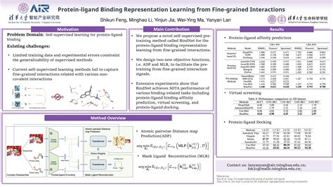 Iclr Poster Protein Ligand Binding Representation Learning From Fine Grained Interactions