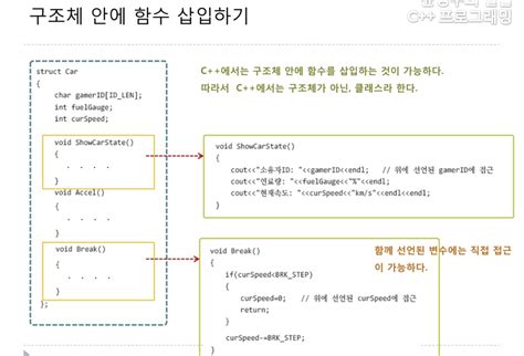 c 클래스의 기본